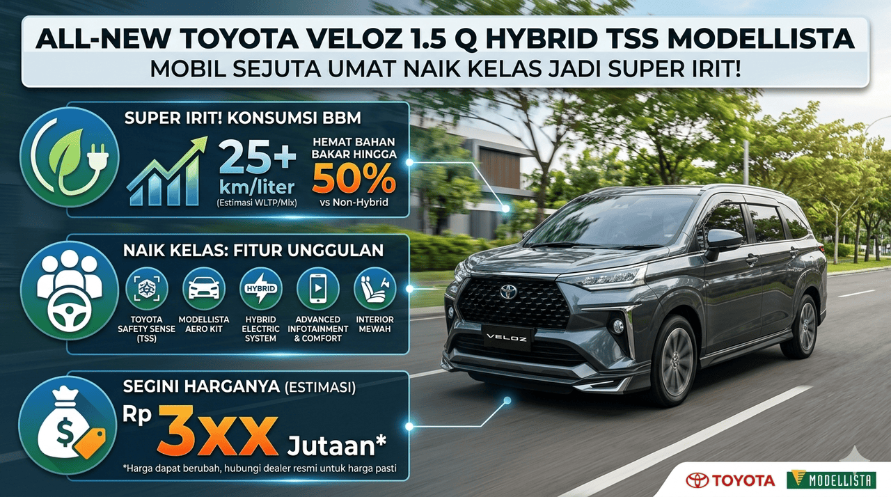 Toyota Veloz 1.5 Q Hybrid TSS Modellista Mobil Sejuta Umat Naik Kelas ...