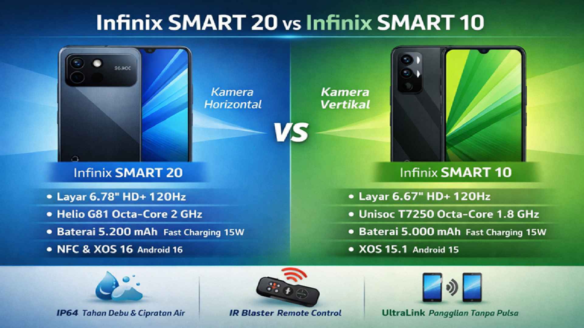 Infinix SMART 20 Vs Infinix SMART 10! Selisih Generasi Bikin Fitur ...