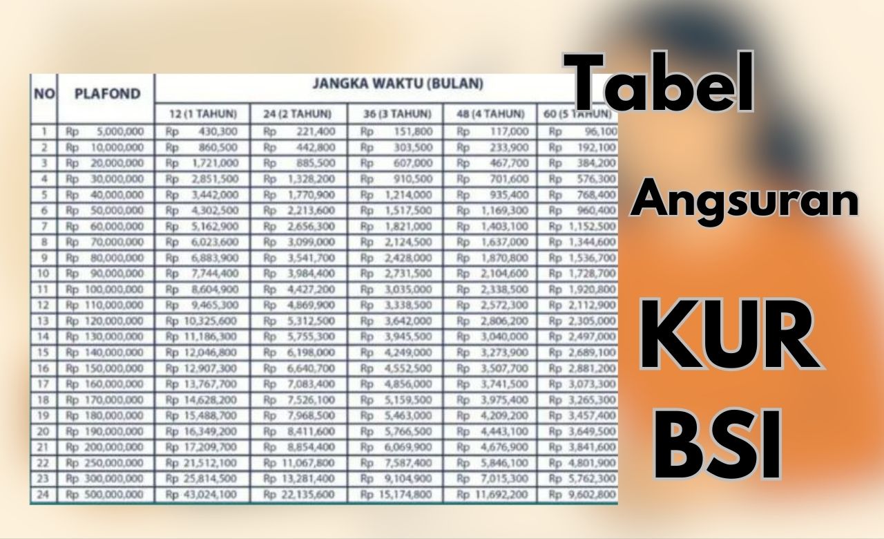 Tabel Angsuran KUR BSI 2025 Rp30–Rp50 Juta, Cicilan Mulai Rp500 Ribuan ...